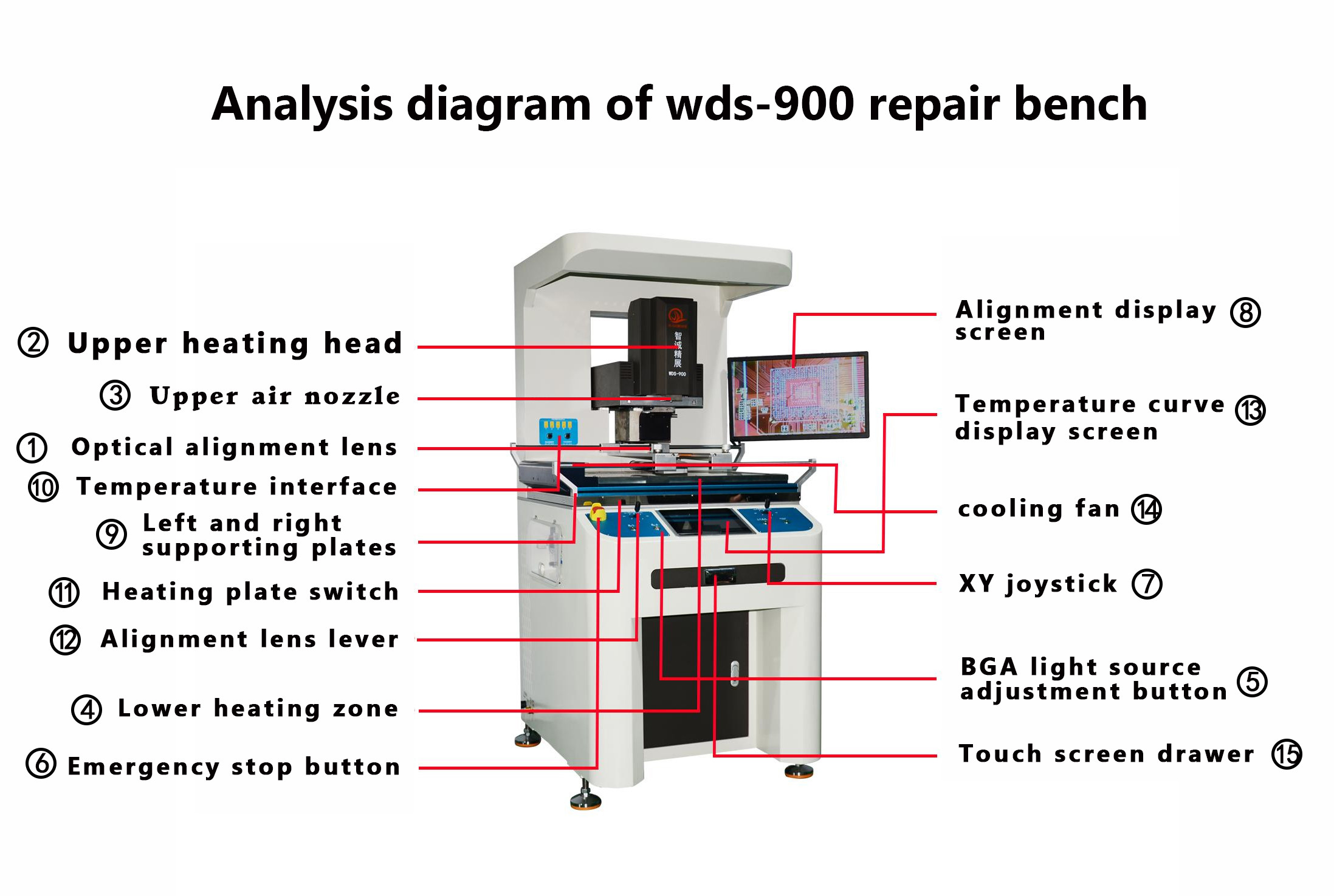 완전 제어 IR SMD 재작업 스테이션 WDS-900 작은 장비 수리